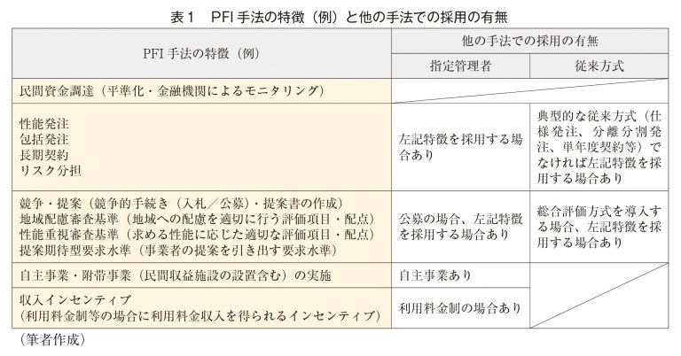 PPP/PFIにおけるEBPM第2回 ～PFIの効果～ | 一般財団法人 日本経済研究所