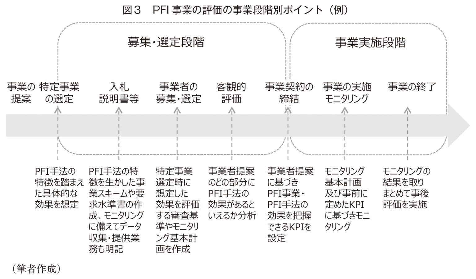 PPP/PFIにおけるEBPM第2回 ～PFIの効果～ | 一般財団法人 日本経済研究所