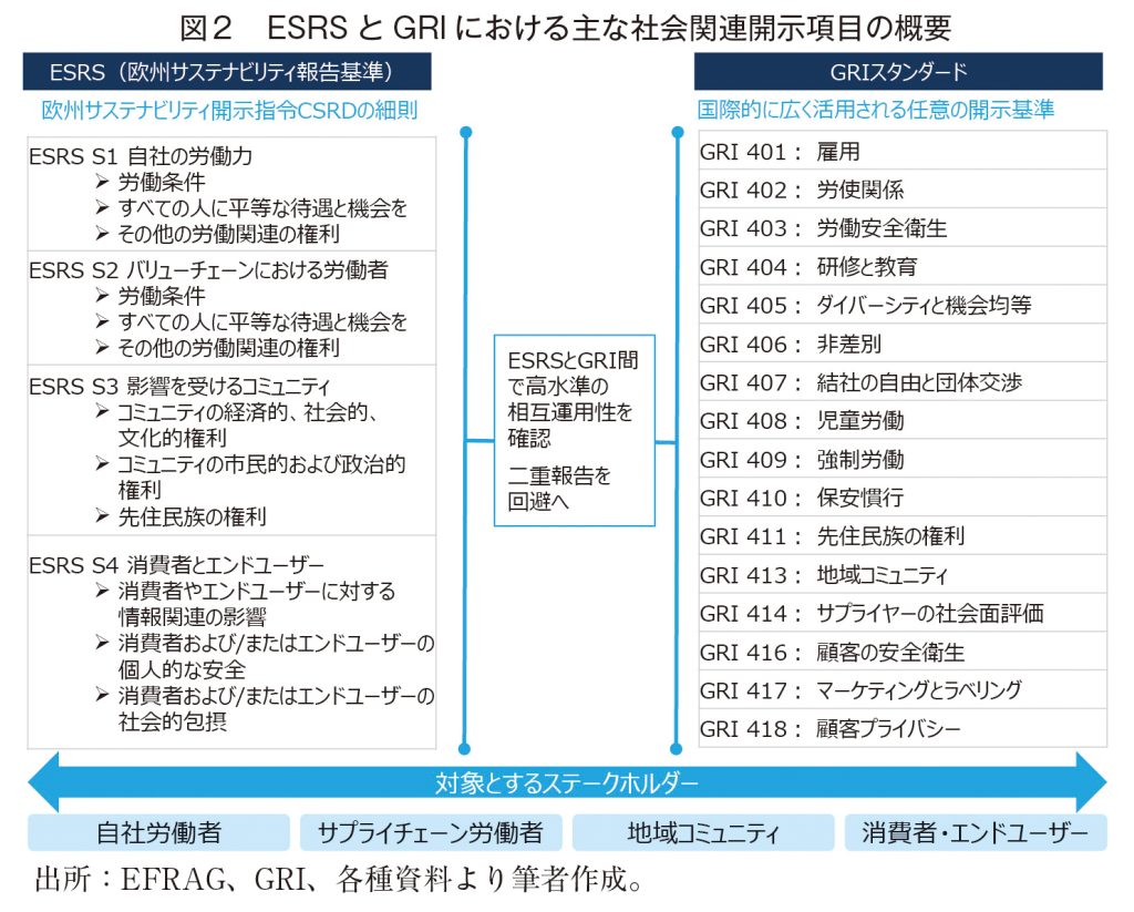 TISFD始動にみる社会関連情報開示の展望 | 一般財団法人 日本経済研究所