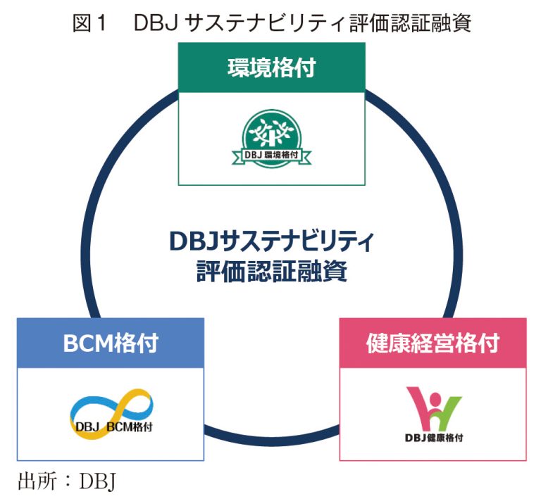 DBJ BCM 格付融資の考え方と活用事例について | 一般財団法人 日本経済研究所