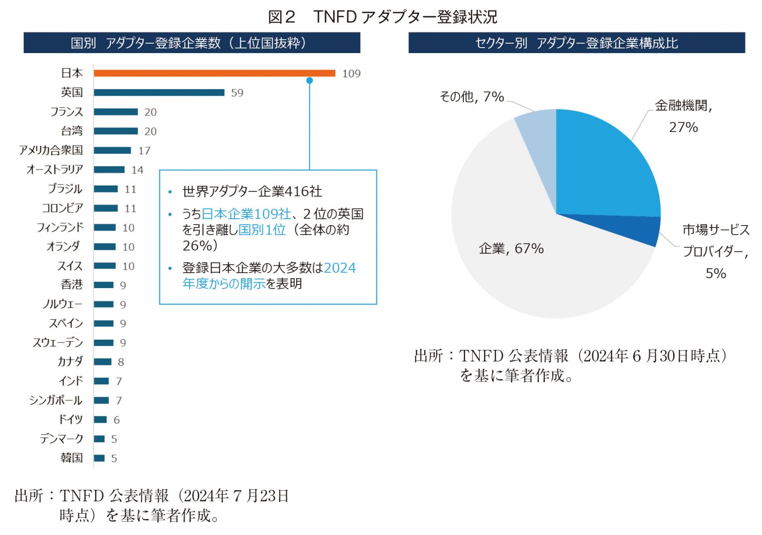 TNFDの最新動向と生物多様性COP16に向けた注目点 | 一般財団法人 日本経済研究所