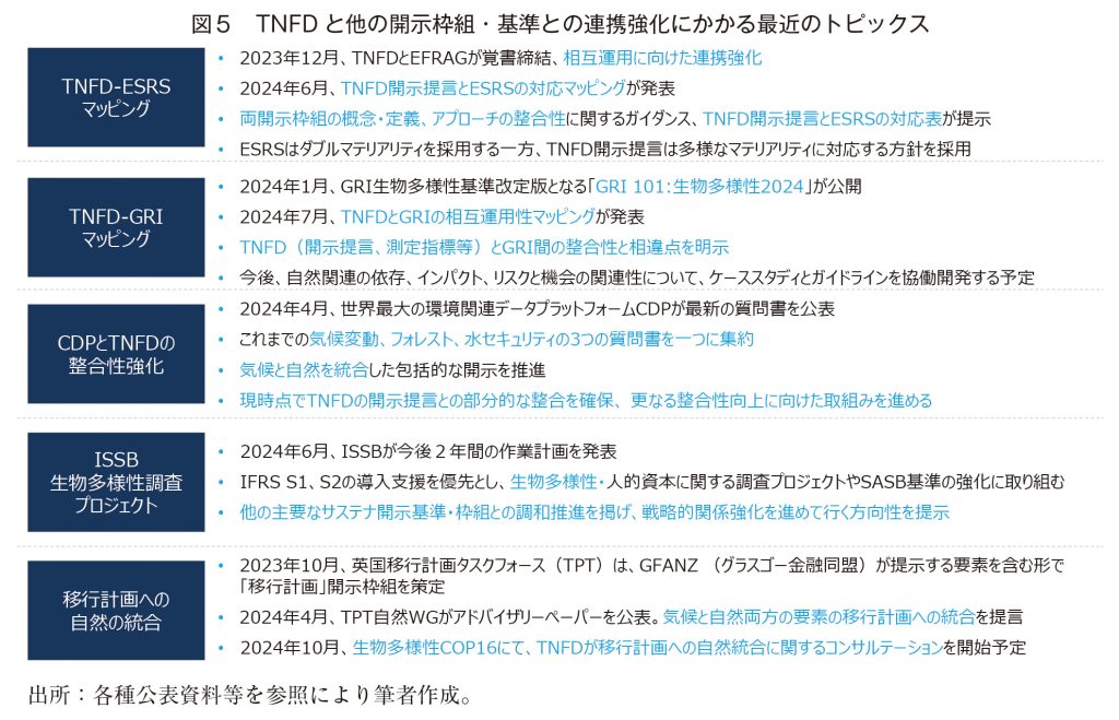 TNFDの最新動向と生物多様性COP16に向けた注目点 | 一般財団法人 日本経済研究所